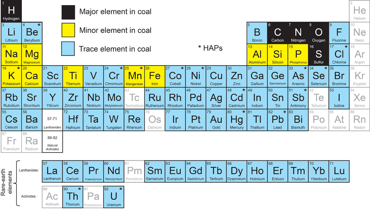 Major, Minor, and Trace Elements, Coal, Kentucky Geological Survey ... Major, Minor, and Trace Elements, Coal, Kentucky Geological Survey ...